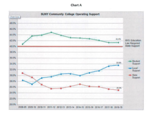 suny spending chart – Nassau Community College Federation of Teachers